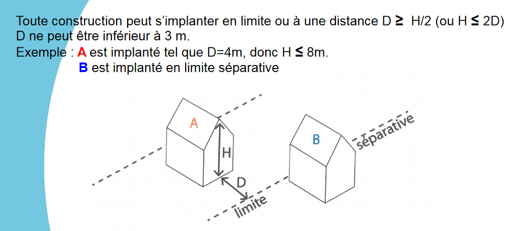 Urbanisme | Ville de Fouesnant
